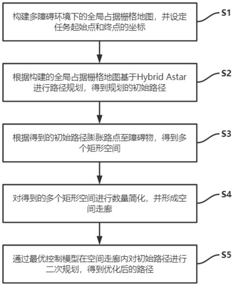一种基于hybridastar与空间走廊的路径规划方法