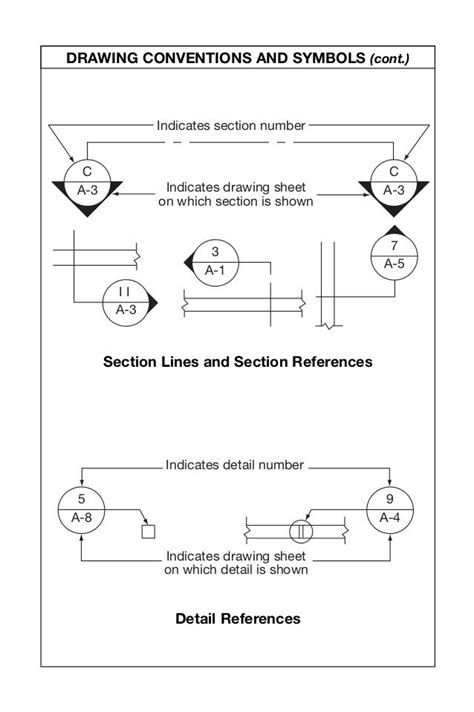 Construction Drawing Numbering System At Nathan Brodzky Blog
