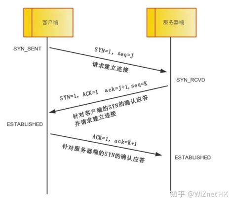第四章 W55mh32 Tcp Server示例 知乎