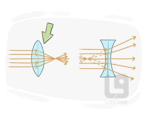 Definition And Meaning Of Convex In English Picture Dictionary