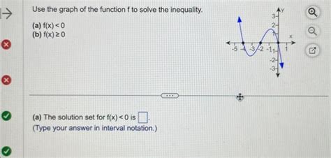 Solved Use The Graph Of The Function F To Solve The Chegg