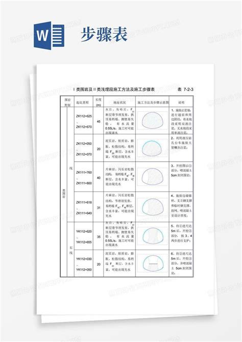 1类围岩及2类围岩浅埋地段施工方法与施工步骤表Word模板下载 编号qggpnabk 熊猫办公