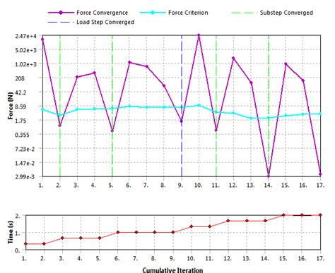 Force Convergence Download Scientific Diagram