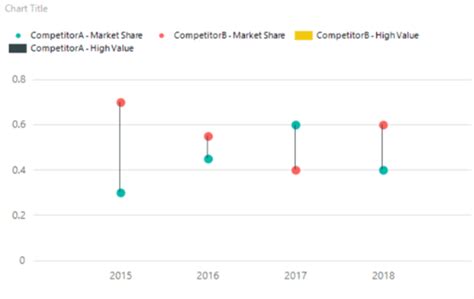 How To Create Dumbbell Plots In Ssrs