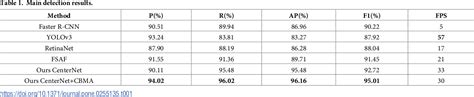 Table 1 From Research On Insulator Defect Detection Algorithm Of Transmission Line Based On