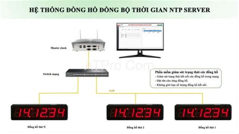 Đồng Hồ đồng Bộ Thời Gian Ntp Server đồng Hồ Led 6 Số Lớn Atpro