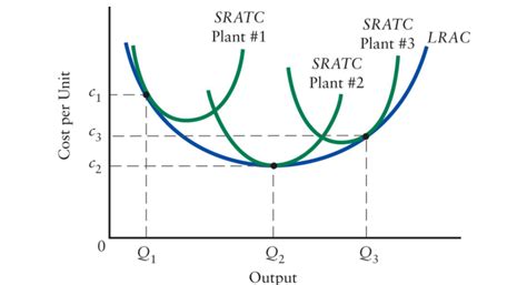 Solved Question 5 The Following Diagram Shows Three