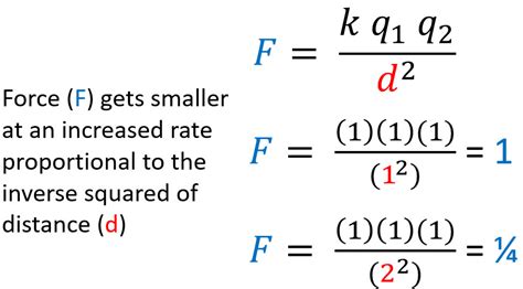 Coulombs Law Calculating The Electrostatic Force Stickman Physics