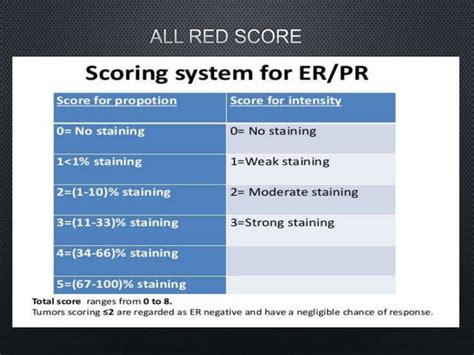 Molecular Profiling In Breast Cancer Ppt Free Download