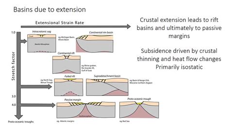 9 Basin Analysis YouTube