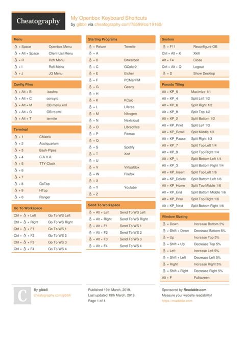 my openbox keyboard shortcuts