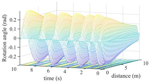 Fractal Fract Free Full Text Fractal Analysis For Wave Propagation In Combustionexplosion