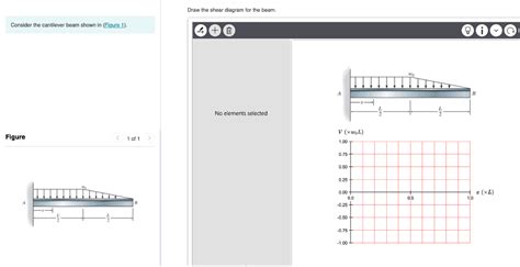 Solved Draw The Shear Diagram For The Beam Consider The Chegg