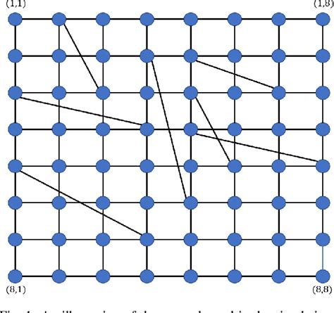 Figure 1 From An Online Learning Approach To Shortest Path And Backpressure Routing In Wireless