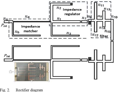 Figure 2 From A Dual Band Rectifier With Characteristics Of Wide Input Power And Wide Load Range