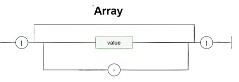 JSON Introduction Benefits Applications And Drawbacks Turing