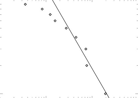 Mass Distribution Of Fragments For The Nominal Cluster The Line Download Scientific Diagram