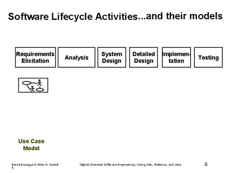 Using Uml Patterns And Java Objectoriented Software Engineering