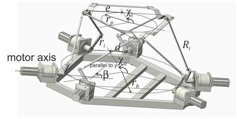 Parallel Robot Geometrical Parameters Campos Et Al 2013 Download