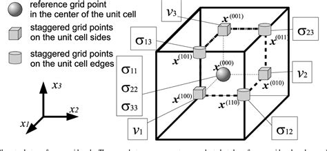 Figure 1 From Numerical Simulation Of Seismic Wave Propagation In