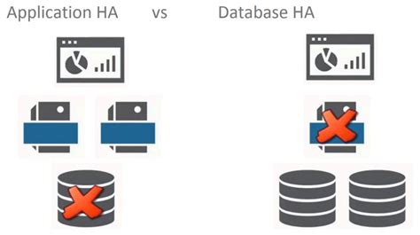 Scaling Zabbix With Mysql Innodb Cluster Zabbix Blog