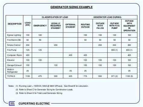 Generac Generator Load Calculation Worksheet