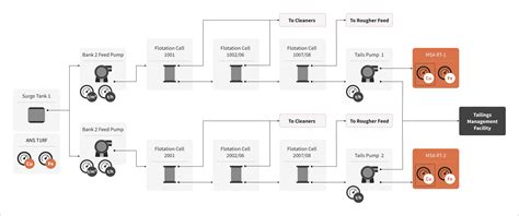 Virtual Sensors For Improving Copper Flotation Performance