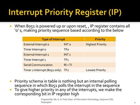 Unit 5 Interrupt Programming In 8051 Micro Controller Part 2 PPT