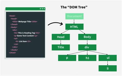Building A Browser Part 2 Html Tree By Matthew Macfarquhar Medium