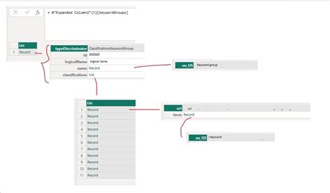 Extracting Value From A Lists Records With Multip Microsoft