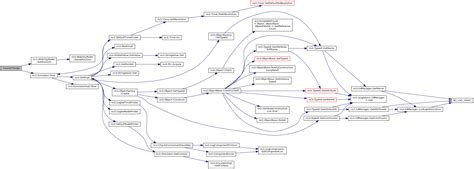 Ns 3 Srcmobilityexamplesmain Random Topologycc File Reference