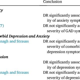 Association Between Age And Sex And Dropout Download Scientific Diagram