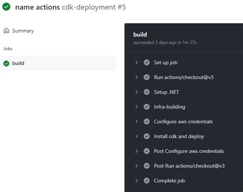 Deploy An Aws Service With The Cdk And Github Actions Rk4