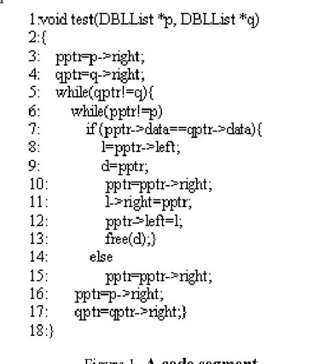 Figure 1 From Automatic Test Generation For Dynamic Data Structures