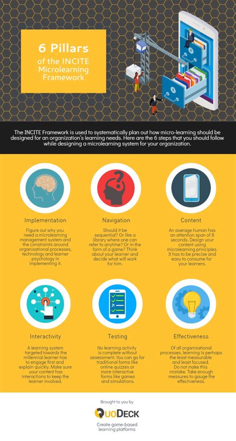 Quodeck Technologies Pvt Ltd On Linkedin 6 Pillars Of The Incite