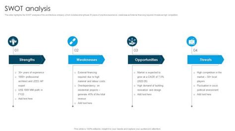 Swot Analysis Architecture PowerPoint Presentation And Slides SlideTeam