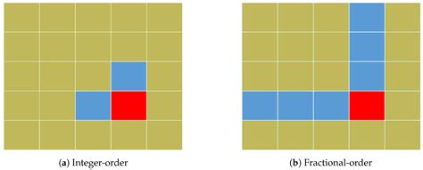 Image Restoration With Fractional Order Total Variation Regularization And Group Sparsity