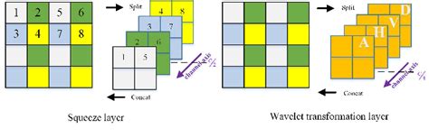 Figure 1 From Learning To Decouple And Generate Seismic Random Noise Via Invertible Neural