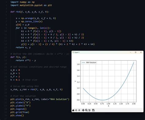 Saswata Roy On Linkedin Day7 Python Dsa Usckiit