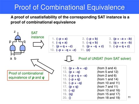 Ppt Resolution Proofs For Combinational Equivalence Powerpoint Presentation Id9245184