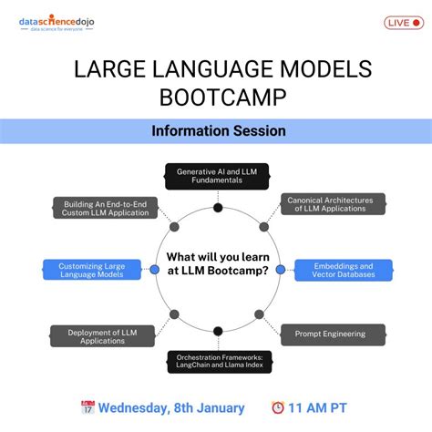 Data Science Dojo On Linkedin Llm Largelanguagemodels Ai Rag Finetuning Machinelearning