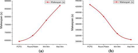 A Cybershake Workflow B Montage Workflow Download Scientific Diagram