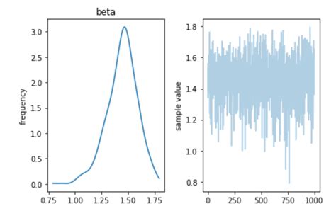 Stan Efficiently Sample A Collection Of Multi Normal Variables With Varying Sigma Covariance