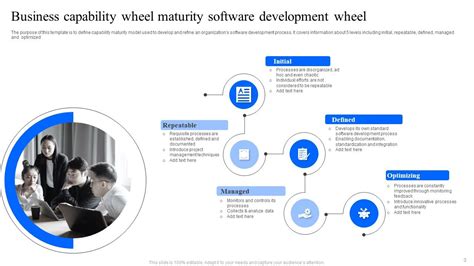 Business Capability Wheel Ppt Powerpoint Presentation Complete Deck With Slides