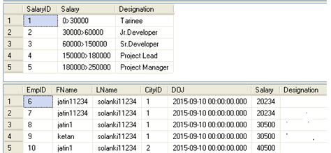 Python Scipy Optimize Curvefit Calculates Wrong Values Stack Overflow