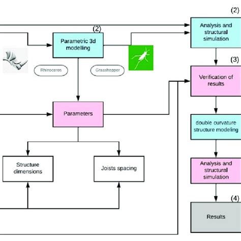 Workflow Used For Data Verification Download Scientific Diagram