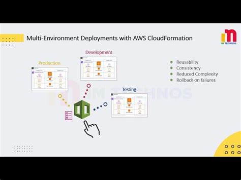 Introduction To Aws Cloudformation Automate Your Cloud Infrastructure