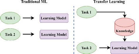 Figure 2 From Automated Transfer Learning Model For Counterfeit Ic Detection Semantic Scholar