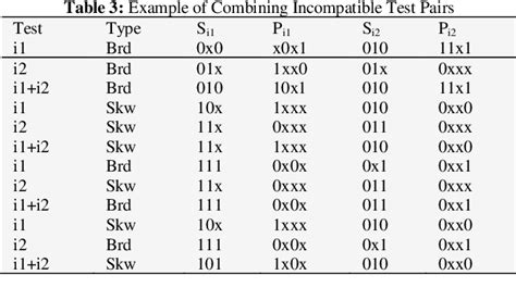 Table 3 From Enhanced Compaction And Reordering Procedure For