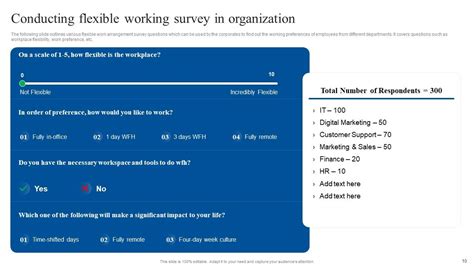 Implementing Flexible Working Policy To Improve Employees Productivity Powerpoint Presentation